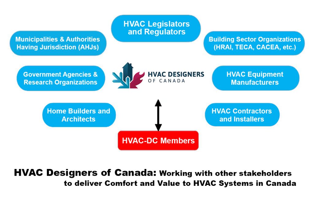 About Us – HVAC Designers of Canada